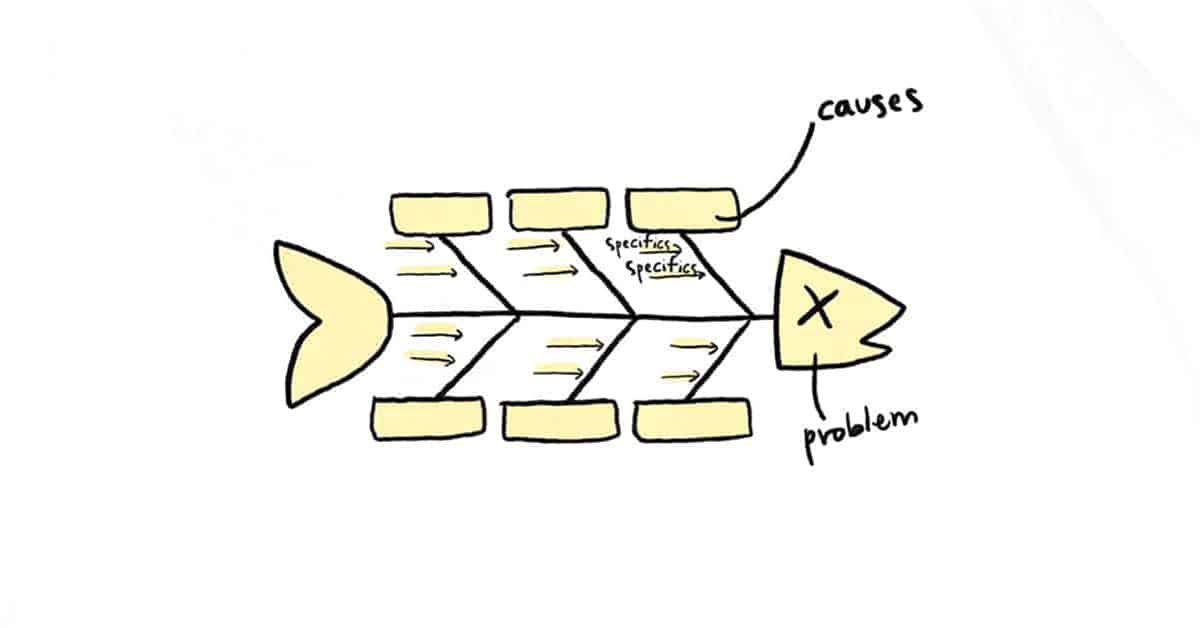 Fishbone Diagram Overview - High Tech High Unboxed